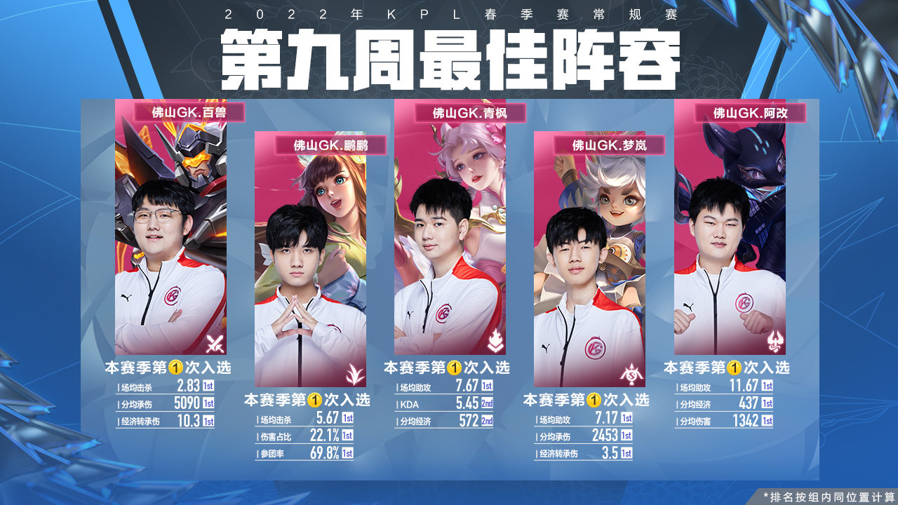 KPL：GK包搅周最佳阵容，百兽力压梦岚，拿下周最佳选手-王者荣耀官方网站-腾讯游戏