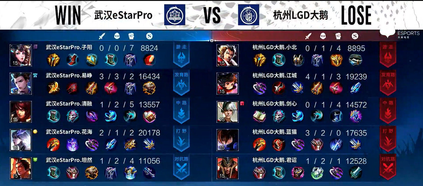 LGD大鹅被eStar零封，A/S卡位赛对阵GK，压力-王者荣耀官方网站-腾讯游戏