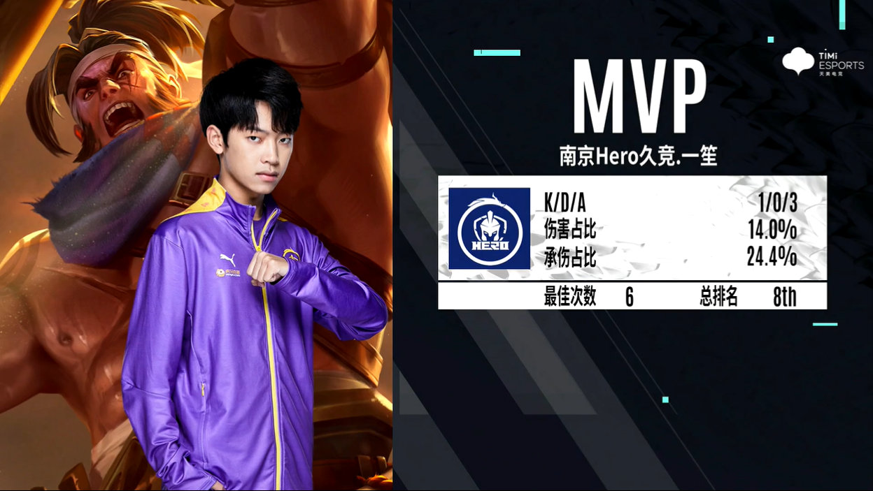 星痕无畏，双冠上野通天，Hero零封DYG送其A/B卡位赛-王者荣耀官方网站-腾讯游戏